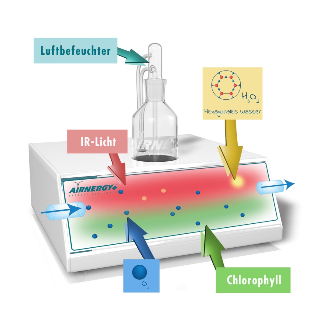 What do we breathe and where is the water? - AIRNERGY Schweiz